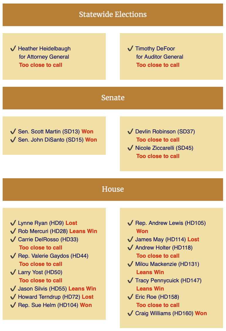 2020 Candidate Endorsements – Commonwealth Partners
